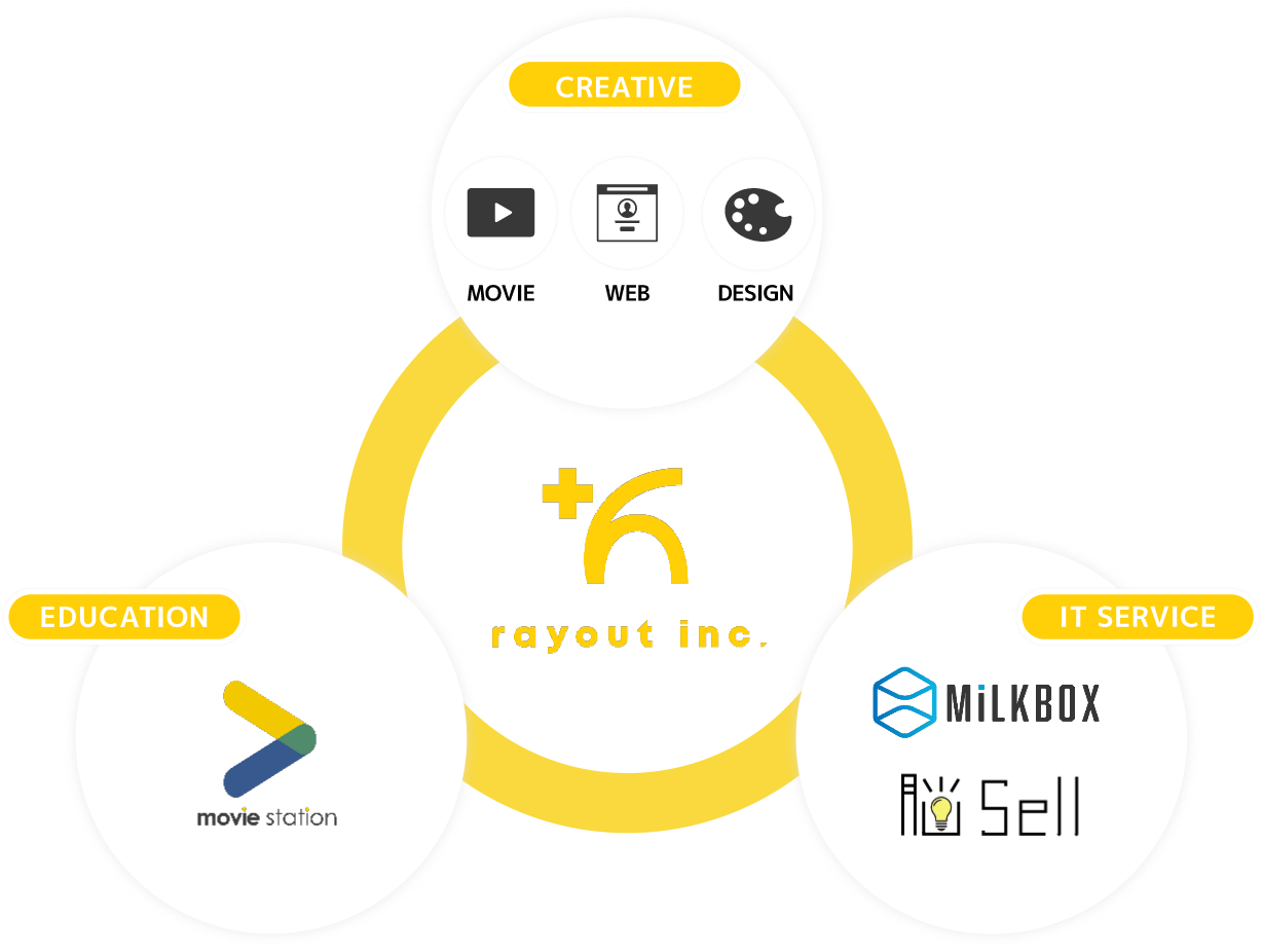 rayout-inc